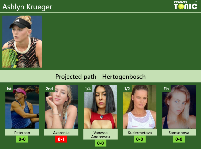 HERTOGENBOSCH DRAW. Ashlyn Krueger's prediction with Peterson next. H2H and rankings - Tennis ...