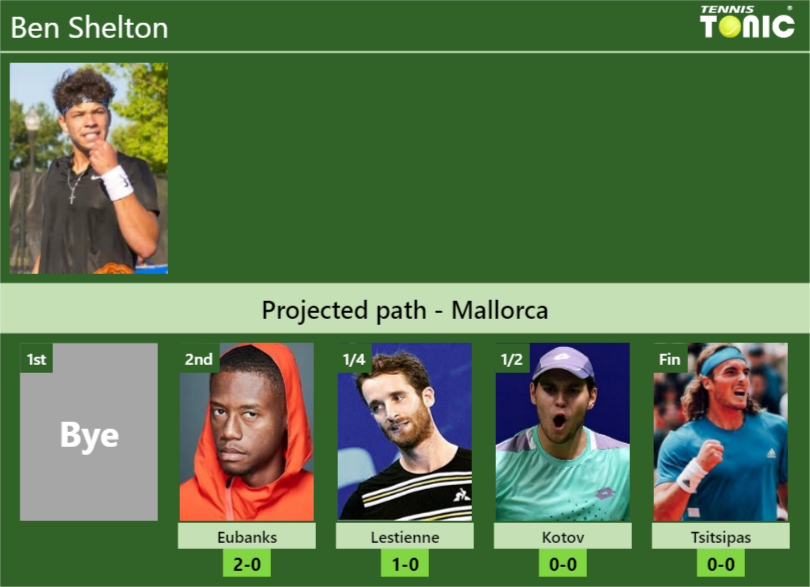 MALLORCA DRAW. Ben Shelton's prediction with Eubanks next. H2H and ...