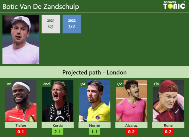 LONDON DRAW. Botic Van De Zandschulp's prediction with Tiafoe next. H2H and rankings - Tennis ...