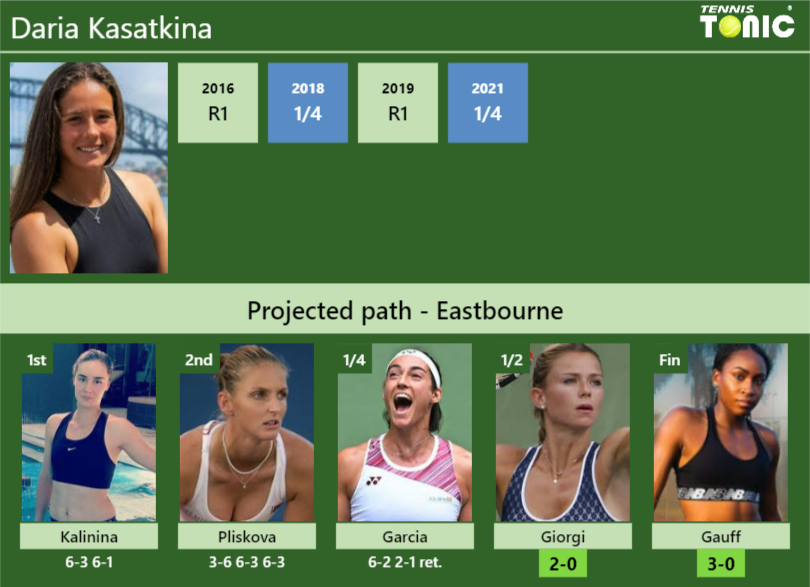 [UPDATED SF]. Prediction, H2H of Daria Kasatkina's draw vs Giorgi, Gauff to win the Eastbourne ...