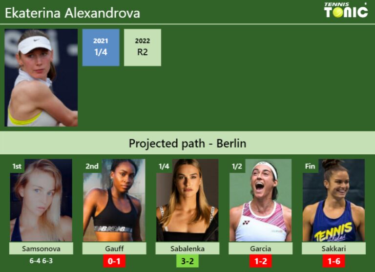 [UPDATED R2]. Prediction, H2H of Ekaterina Alexandrova's draw vs Gauff, Sabalenka, Garcia ...