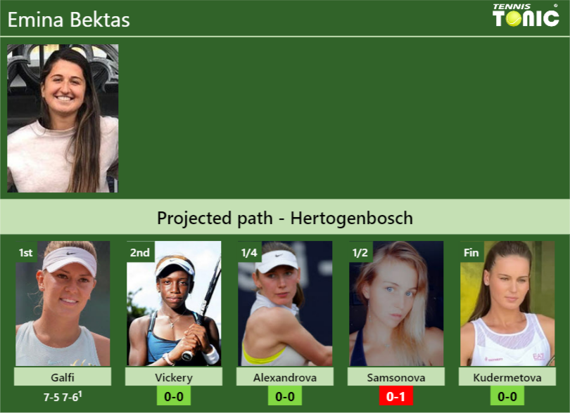 [UPDATED R2]. Prediction, H2H of Emina Bektas's draw vs Vickery, Alexandrova, Samsonova ...