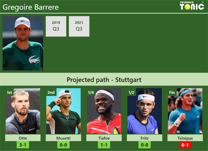 STUTTGART DRAW. Gregoire Barrere's prediction with Otte next. H2H and ...