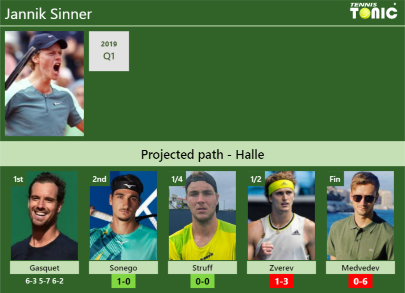 [UPDATED R2]. Prediction, H2H of Jannik Sinner's draw vs Sonego, Struff, Zverev, Medvedev to win ...