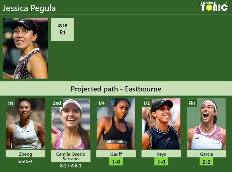 [UPDATED QF]. Prediction, H2H of Jessica Pegula's draw vs Gauff, Keys, Garcia to win the ...