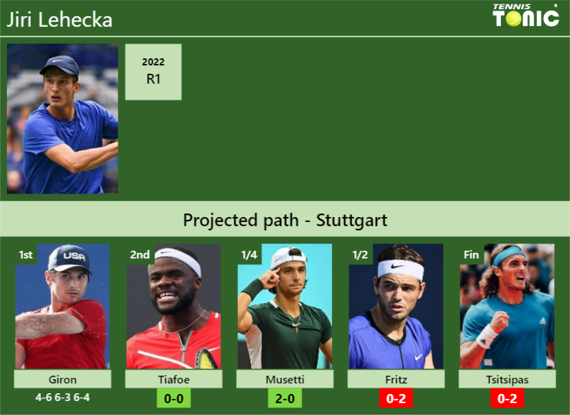 [UPDATED R2]. Prediction, H2H of Jiri Lehecka's draw vs Tiafoe, Musetti, Fritz, Tsitsipas to win ...