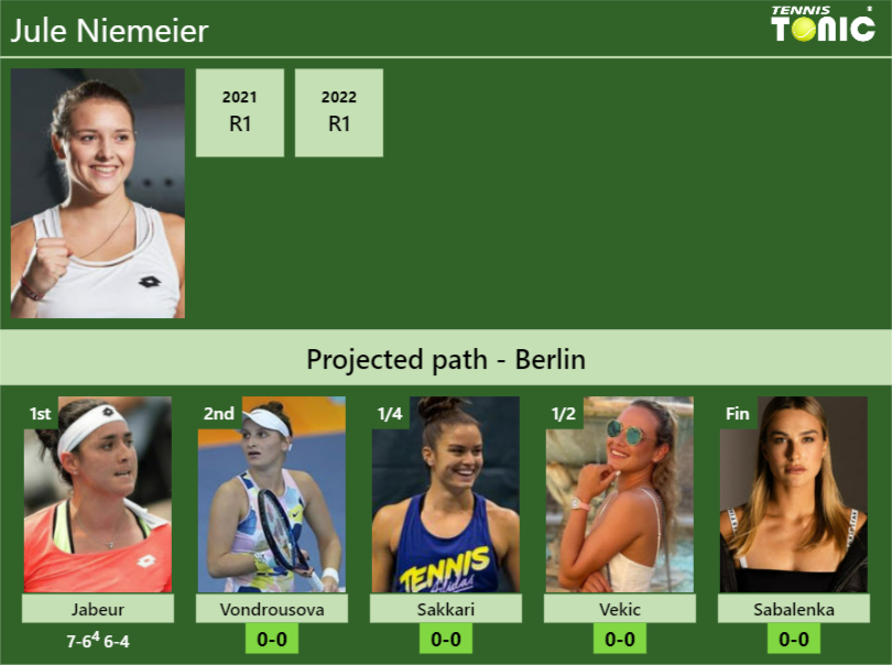 [UPDATED R2]. Prediction, H2H of Jule Niemeier's draw vs Vondrousova, Sakkari, Vekic, Sabalenka ...