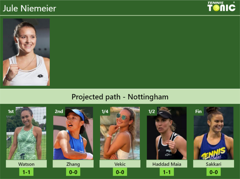 NOTTINGHAM DRAW. Jule Niemeier's prediction with Watson next. H2H and rankings - Tennis Tonic ...