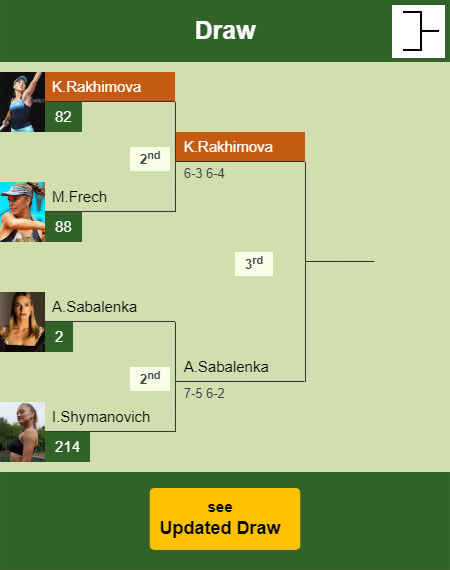 Kamilla Rakhimova overcomes Frech at the 2nd round to play vs Sabalenka - FRENCH OPEN RESULTS ...