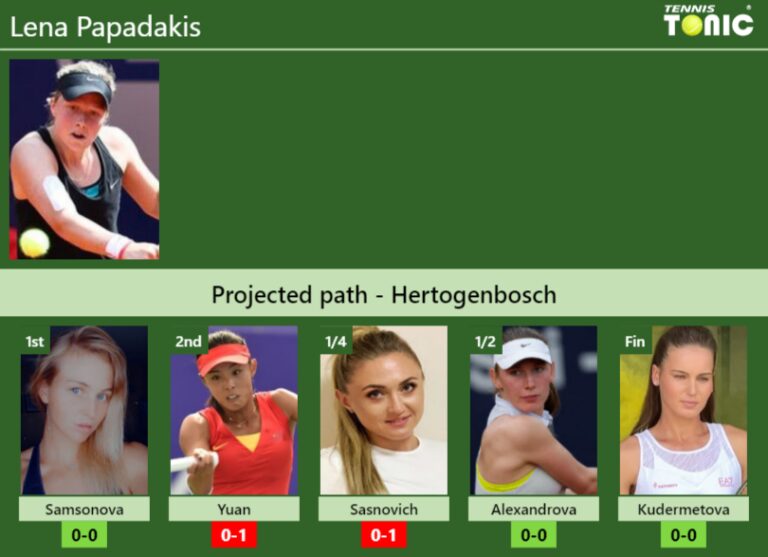 HERTOGENBOSCH DRAW. Lena Papadakis's prediction with Samsonova next. H2H and rankings - Tennis ...