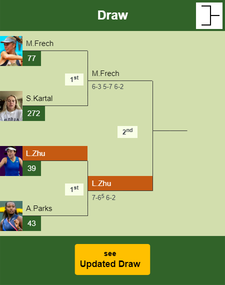 Lin Zhu gets the better of Parks at the 1st round to play vs Frech - NOTTINGHAM RESULTS - Tennis ...