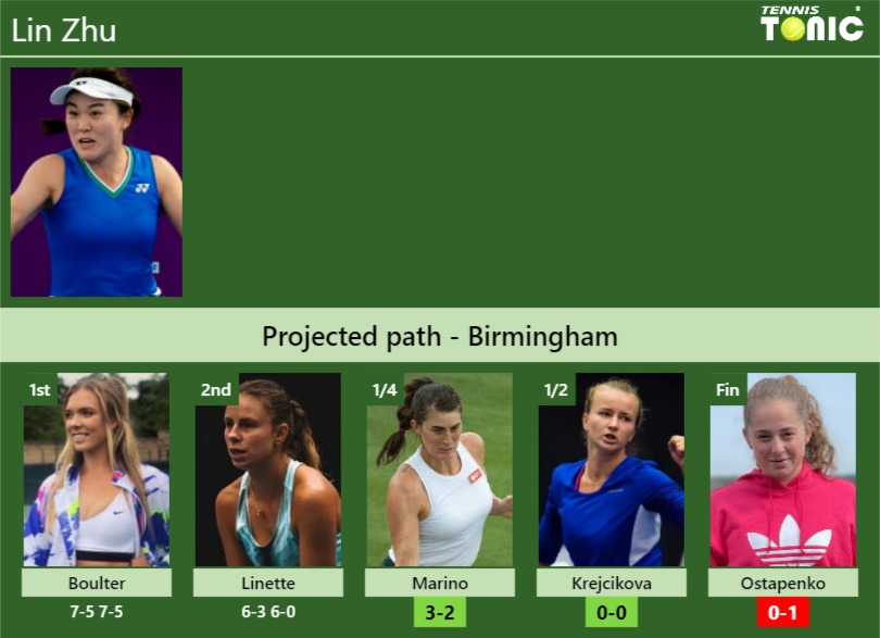 [UPDATED QF]. Prediction, H2H of Lin Zhu's draw vs Marino, Krejcikova, Ostapenko to win the ...
