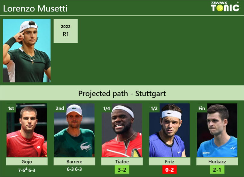 [UPDATED QF]. Prediction, H2H of Lorenzo Musetti's draw vs Tiafoe, Fritz, Hurkacz to win the ...