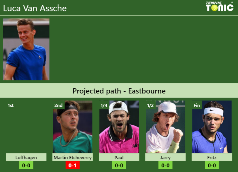 EASTBOURNE DRAW. Luca Van Assche's prediction with Loffhagen next. H2H ...