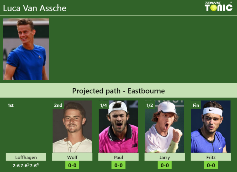 [UPDATED R2]. Prediction, H2H of Luca Van Assche's draw vs Wolf, Paul, Jarry, Fritz to win the ...
