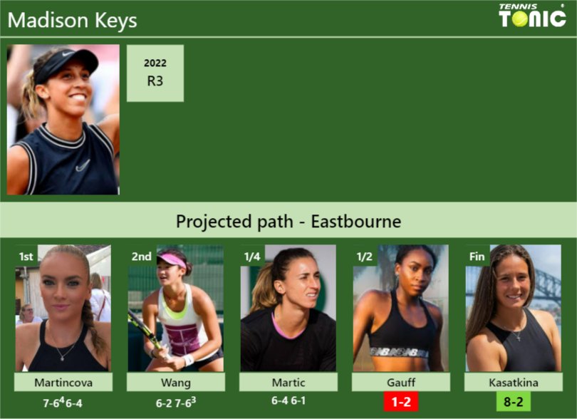 [UPDATED SF]. Prediction, H2H of Madison Keys's draw vs Gauff, Kasatkina to win the Eastbourne ...