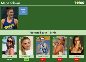 [UPDATED R2]. Prediction, H2H of Maria Sakkari's draw vs Sasnovich, Vondrousova, Vekic ...