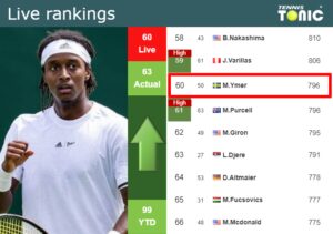 LIVE RANKINGS. Ymer improves his ranking ahead of playing Nakashima in Halle - Tennis Tonic ...