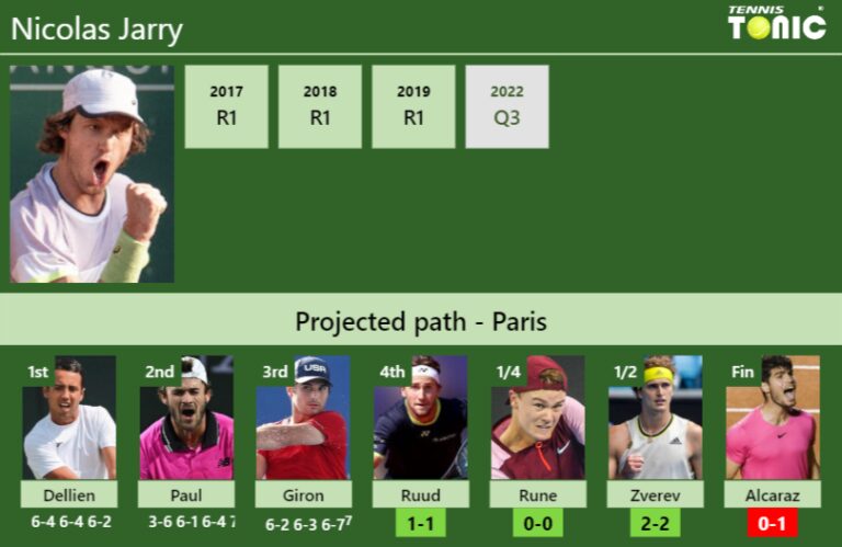 [UPDATED R4]. Prediction, H2H of Nicolas Jarry's draw vs Ruud, Rune, Zverev, Alcaraz to win the ...