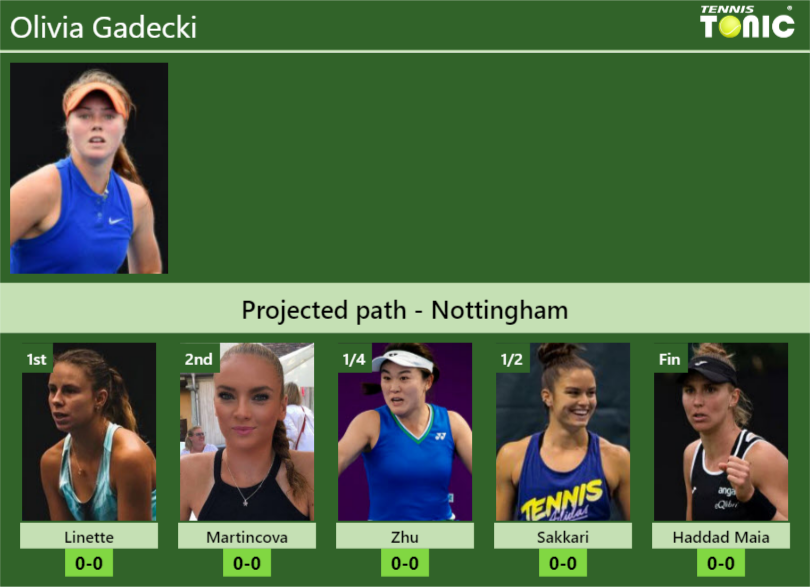 NOTTINGHAM DRAW. Olivia Gadecki's prediction with Linette next. H2H and rankings - Tennis Tonic ...