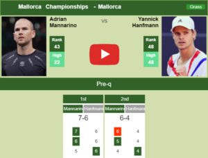 Adrian Mannarino victorious over Hanfmann in the semifinal. HIGHLIGHTS - MALLORCA RESULTS ...