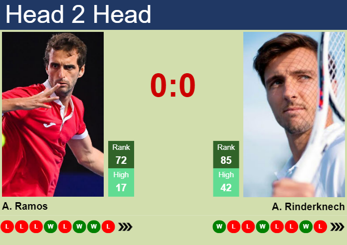 H2H, prediction of Albert Ramos-Vinolas vs Arthur Rinderknech in Mallorca with odds, preview ...