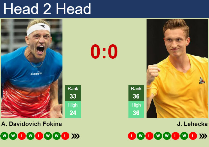 H2H, prediction of Alejandro Davidovich Fokina vs Jiri Lehecka in London with odds, preview ...