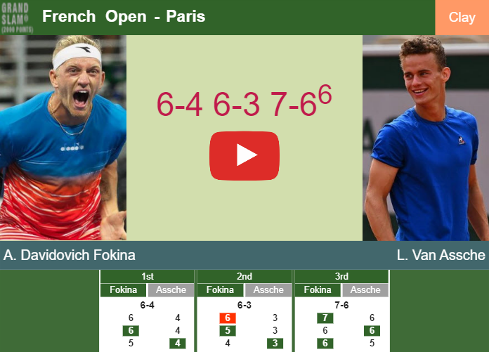 Alejandro Davidovich Fokina tops Van Assche at the 2nd round to collide vs Djokovic - FRENCH ...