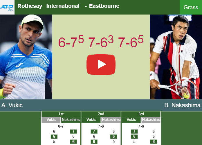 Aleksandar Vukic surprises Nakashima in the 1st round to set up a clash vs Kecmanovic ...