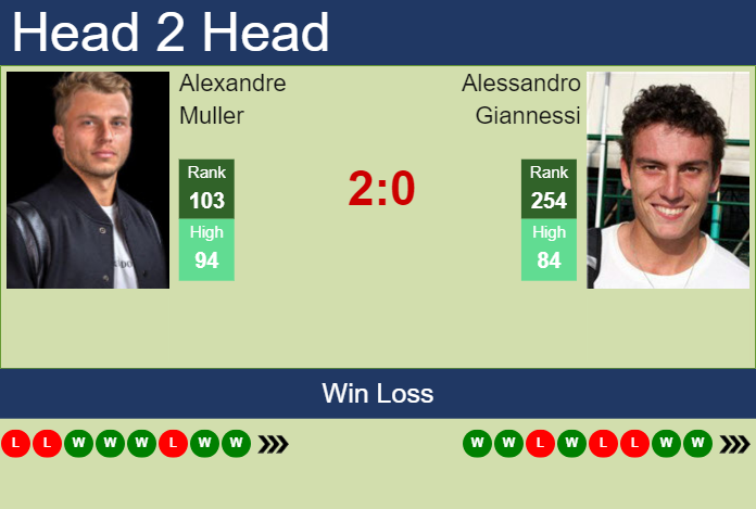 H2H, prediction of Alexandre Muller vs Alessandro Giannessi in Montechiarugolo Challenger with ...