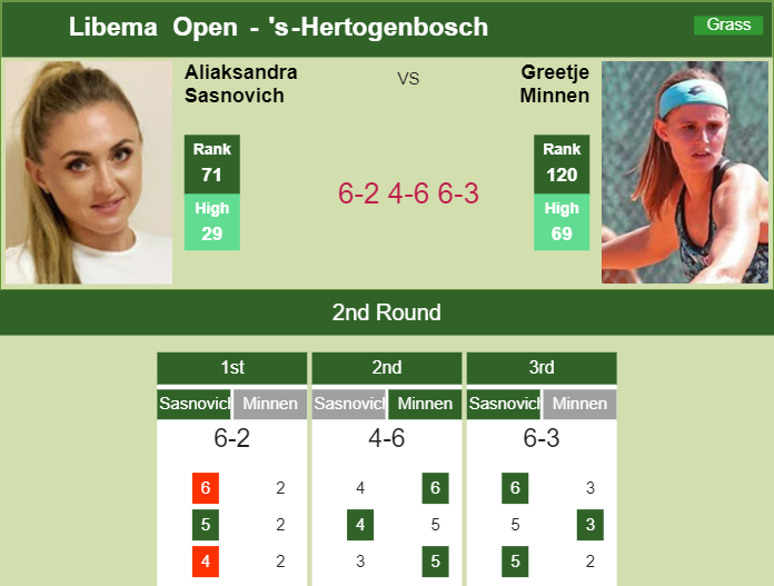 Aliaksandra Sasnovich tops Minnen in the 2nd round to play vs Samsonova - 'S RESULTS - Tennis ...
