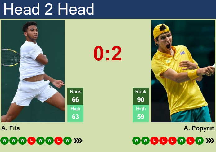H2H, prediction of Arthur Fils vs Alexei Popyrin in London with odds, preview, pick | 18th June ...
