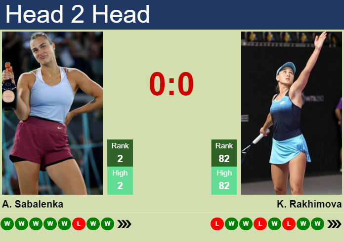 H2H, prediction of Aryna Sabalenka vs Kamilla Rakhimova at the French Open with odds, preview ...