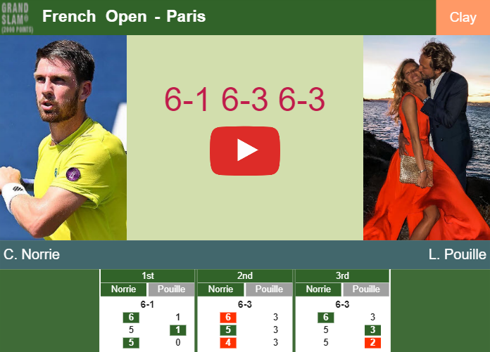 Ruthless Cameron Norrie makes light work of Pouille in the 2nd round to ...