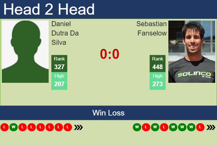 H2H, prediction of Daniel Dutra Da Silva vs Sebastian Fanselow in Heilbronn Challenger with odds ...