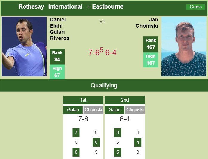 Daniel Elahi Galan Riveros conquers Choinski in the qualifications to clash vs Cressy ...