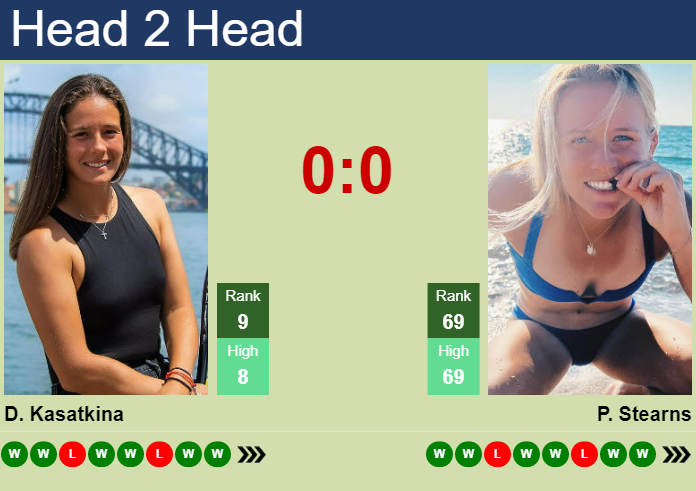 H2H, prediction of Daria Kasatkina vs Peyton Stearns at the French Open with odds, preview, pick ...