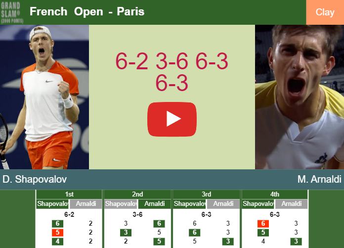 Denis Shapovalov dispatches Arnaldi in the 2nd round to collide vs Alcaraz - FRENCH OPEN RESULTS ...