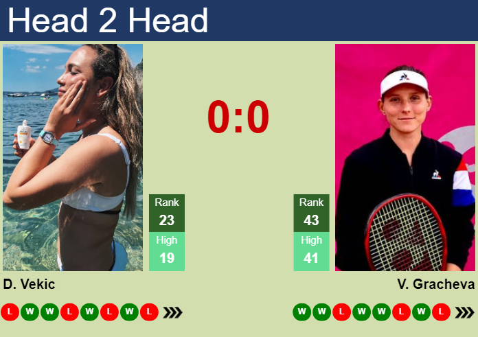H2H, prediction of Donna Vekic vs Varvara Gracheva in Berlin with odds, preview, pick | 19th ...