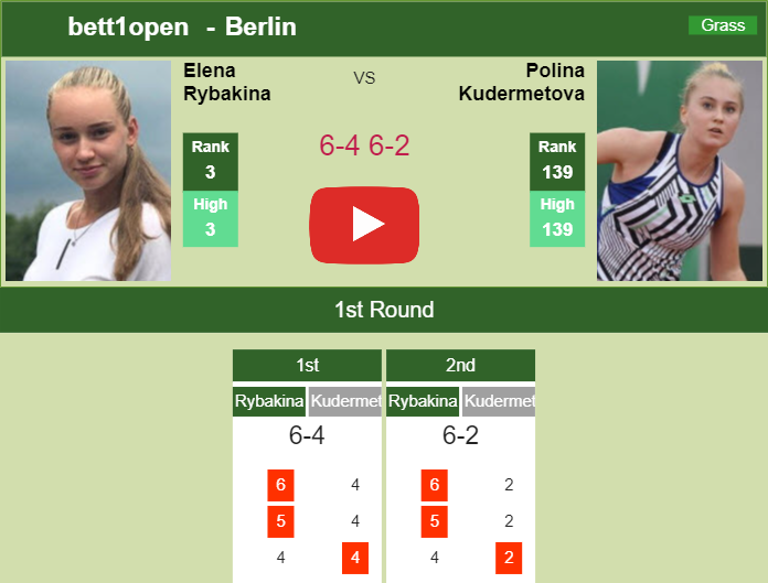 Elena Rybakina aces Kudermetova in the 1st round to collide vs Vekic ...