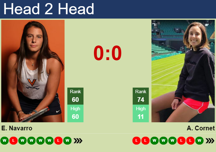 H2H, prediction of Emma Navarro vs Alize Cornet in Bad Homburg with odds, preview, pick | 27th ...