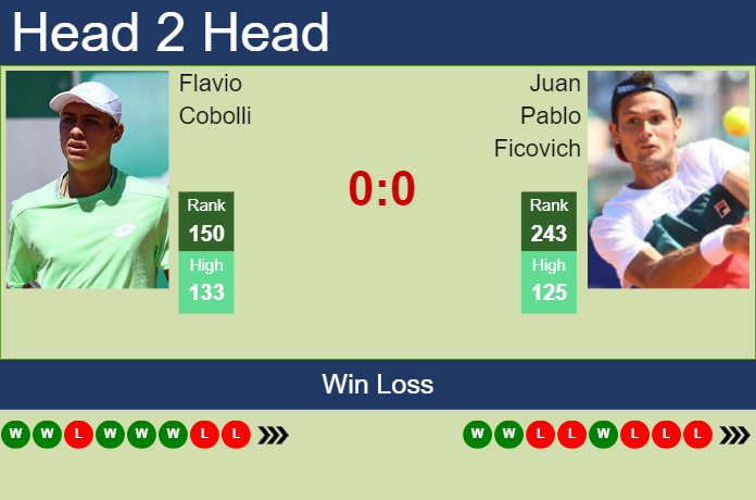H2H, prediction of Flavio Cobolli vs Juan Pablo Ficovich in Wimbledon with odds, preview, pick ...