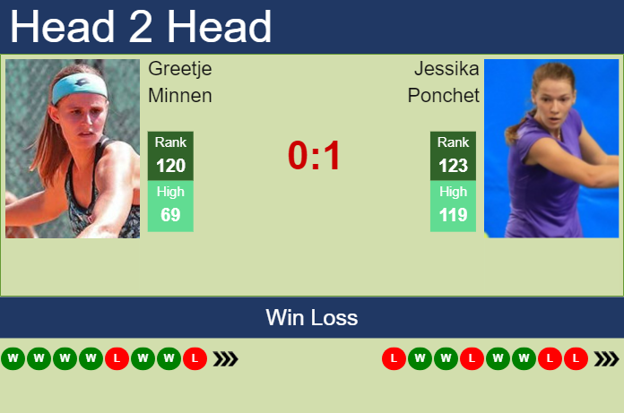 H2H, prediction of Greetje Minnen vs Jessika Ponchet in Hertogenbosch with odds, preview, pick ...