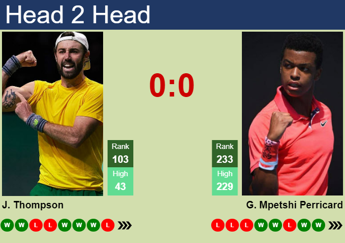 H2H, prediction of Jordan Thompson vs Giovanni Mpetshi Perricard in Hertogenbosch with odds ...
