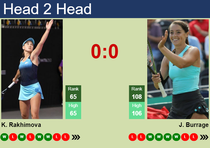 H2H, prediction of Kamilla Rakhimova vs Jodie Anna Burrage in Eastbourne with odds, preview ...