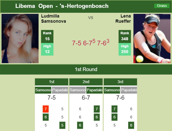 Gritty Ludmilla Samsonova survives Rueffer in the 1st round to play vs Kudermetova at the Libema ...