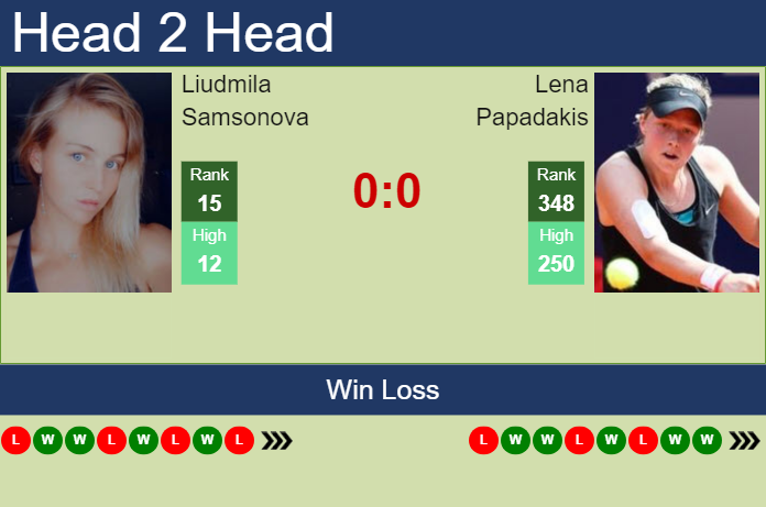 H2H, prediction of Liudmila Samsonova vs Lena Papadakis in Hertogenbosch with odds, preview ...
