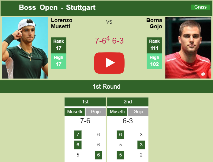 Lorenzo Musetti dispatches Gojo at the 1st round to collide vs Barrere or Otte. HIGHLIGHTS ...