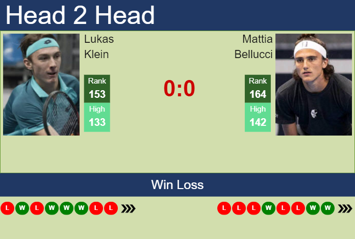 H2H, prediction of Lukas Klein vs Mattia Bellucci in Ilkley Challenger with odds, preview, pick ...