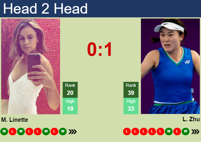 H2H, prediction of Magda Linette vs Lin Zhu in Birmingham with odds, preview, pick | 21st June ...